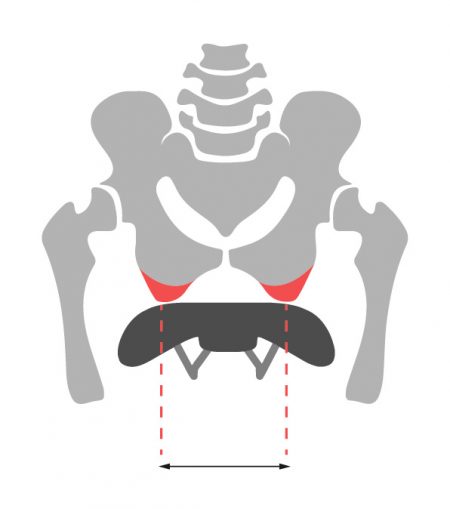 Guía para elegir sillín | ESSAX | Tu sillin ideal para cada necesidad